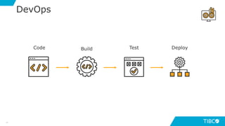 JasperReports IO: Reporting and data visualization in a world of cloud, microservices, and ...
