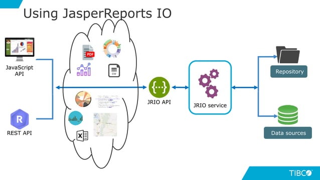 PART 1: Intro To JasperReports IO And How To Build Your First Report | PPT