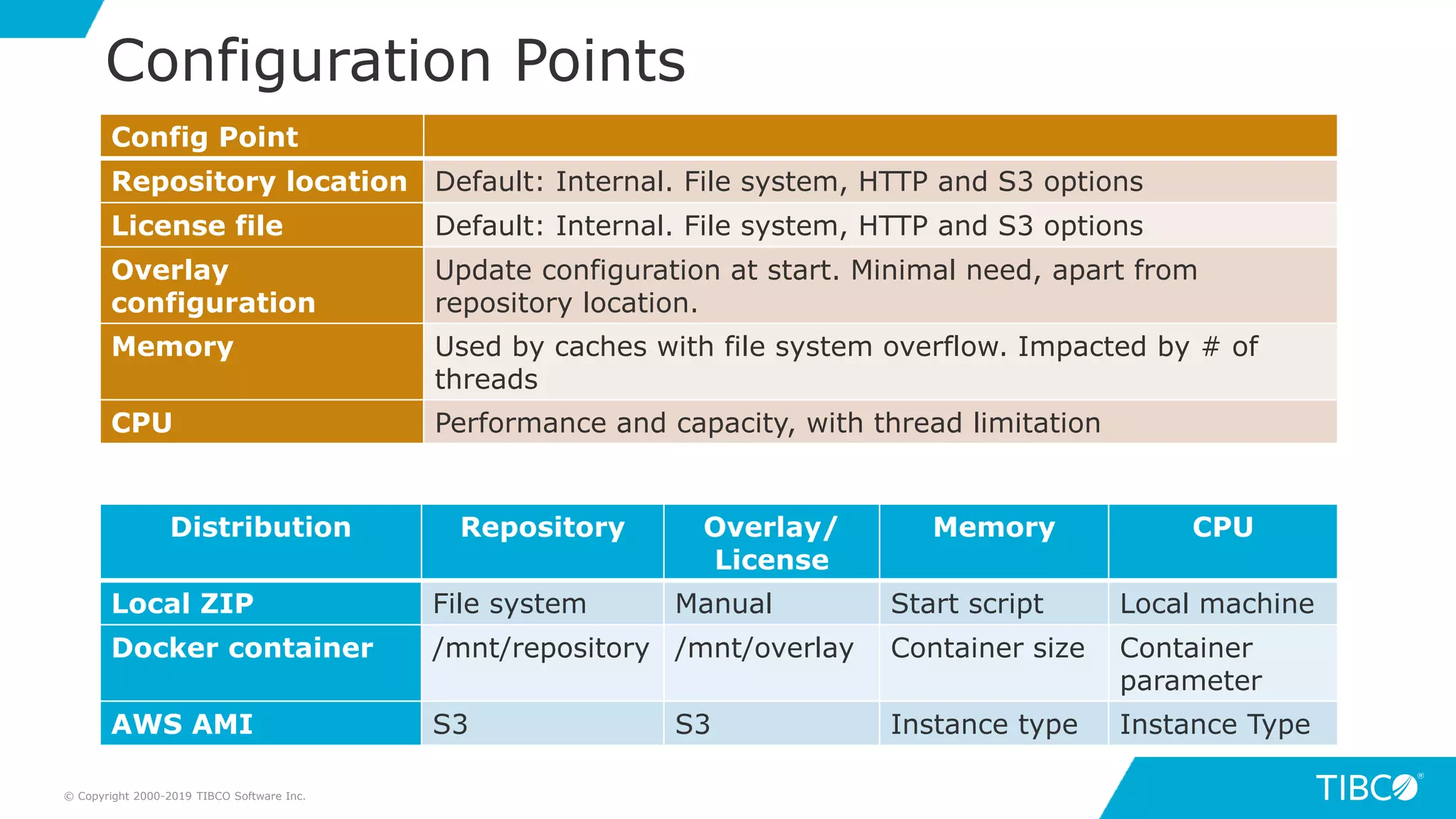 PART 2: Producing reports & data visualizations with JasperReports IO | PPTX | Web Development ...