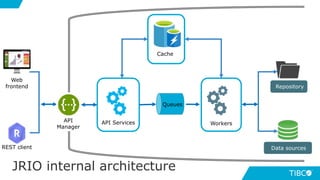 PART 2: Producing reports & data visualizations with JasperReports IO | PPTX | Web Development ...