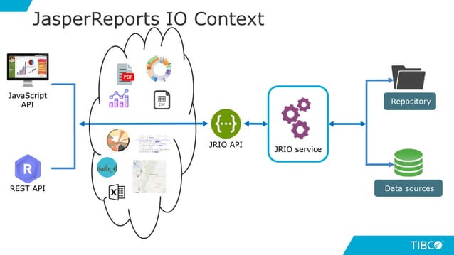 Part 2 Producing Reports And Data Visualizations With Jasperreports Io Pptx Web Development