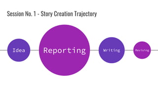 JRN 574: Sports Feature Writing - Session One | PPTX