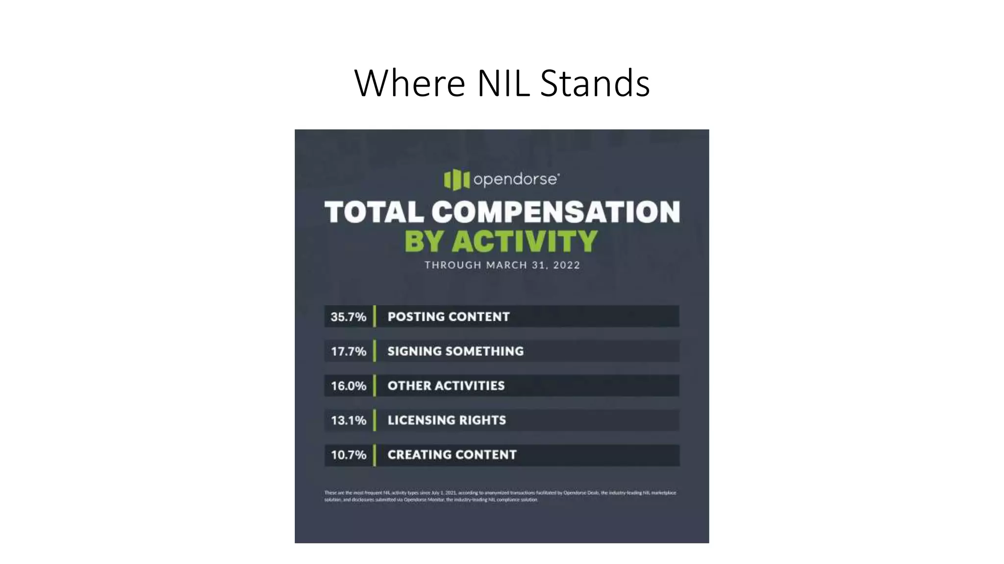 Nil Stands For – Nil 日本語 _ What is NIL? A Guide for NCAA Athletes — AWM ...