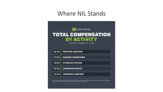 JRN 589 - Where NIL Stands | PPTX