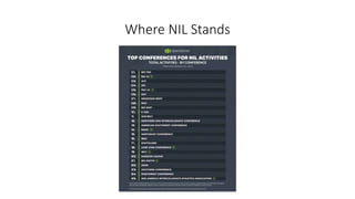 JRN 589 - Where NIL Stands | PPTX