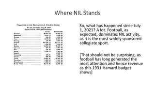 JRN 589 - Where NIL Stands | PPTX