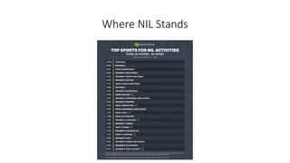 JRN 589 - Where NIL Stands | PPTX
