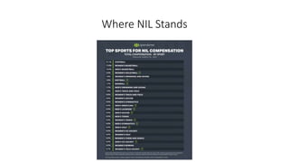 JRN 589 - Where NIL Stands | PPTX