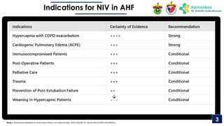 JR Non invasive ventilator management.pptx