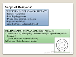 Journal Presentation - Concept Of Rasayana In Rasasashtra | PPT