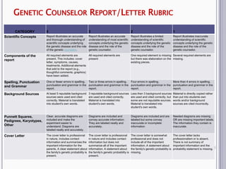 Janelle Roberts Capstone: Bioethics | PPTX | Genetics | Science