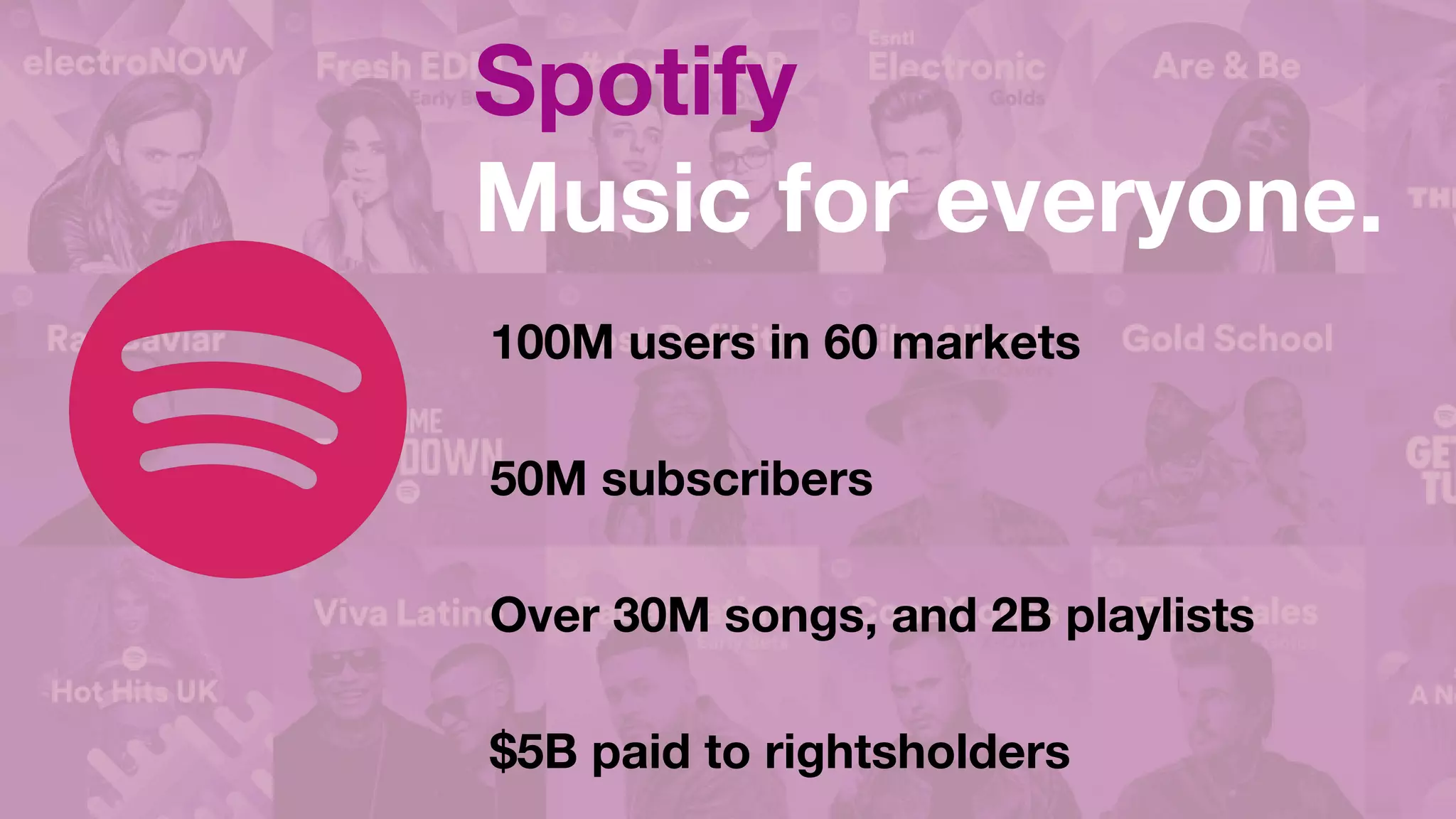 Spotify Machine Learning Solution for Music Discovery | PPT