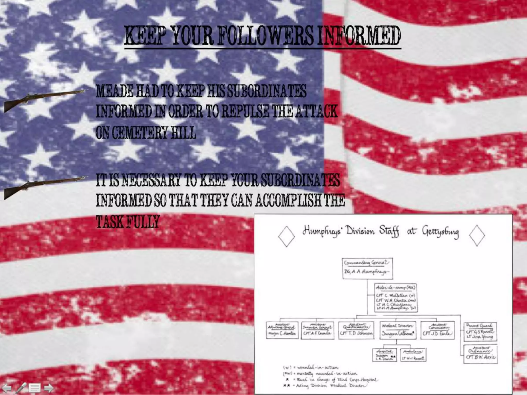 Battle of Gettysburg: Leadership Principles of the US Army | PPT