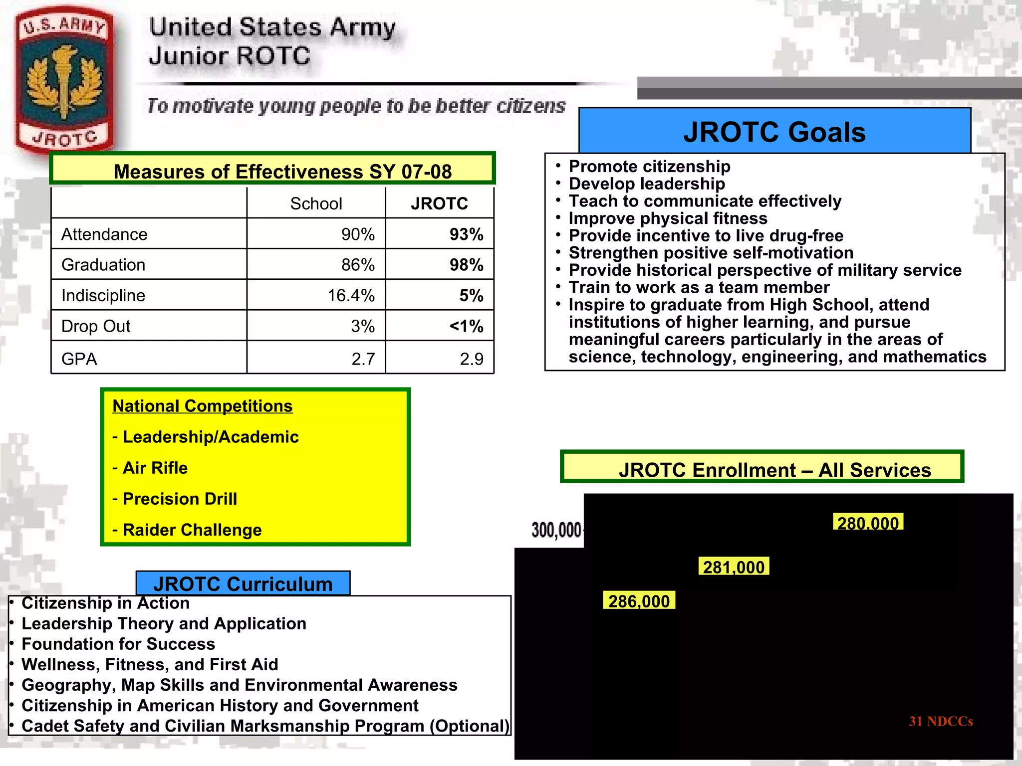 Jrotc Marketing Slides (6 Apr 09) | PPT