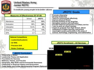 Jrotc Marketing Slides (6 Apr 09) | PPT