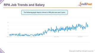 RPA Developer Career Path | PPTX