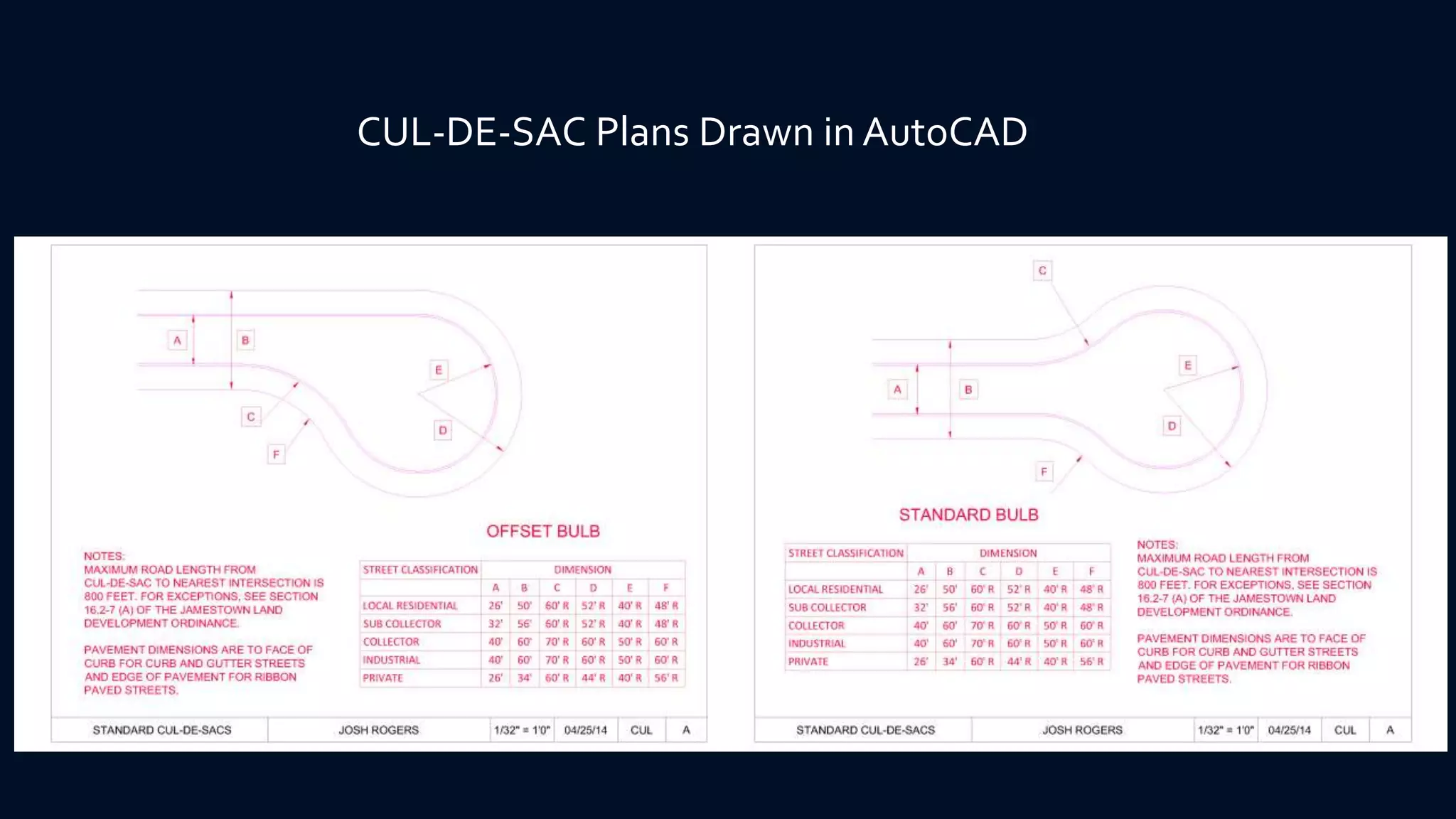 SW & AutoCAD Projects | PPTX