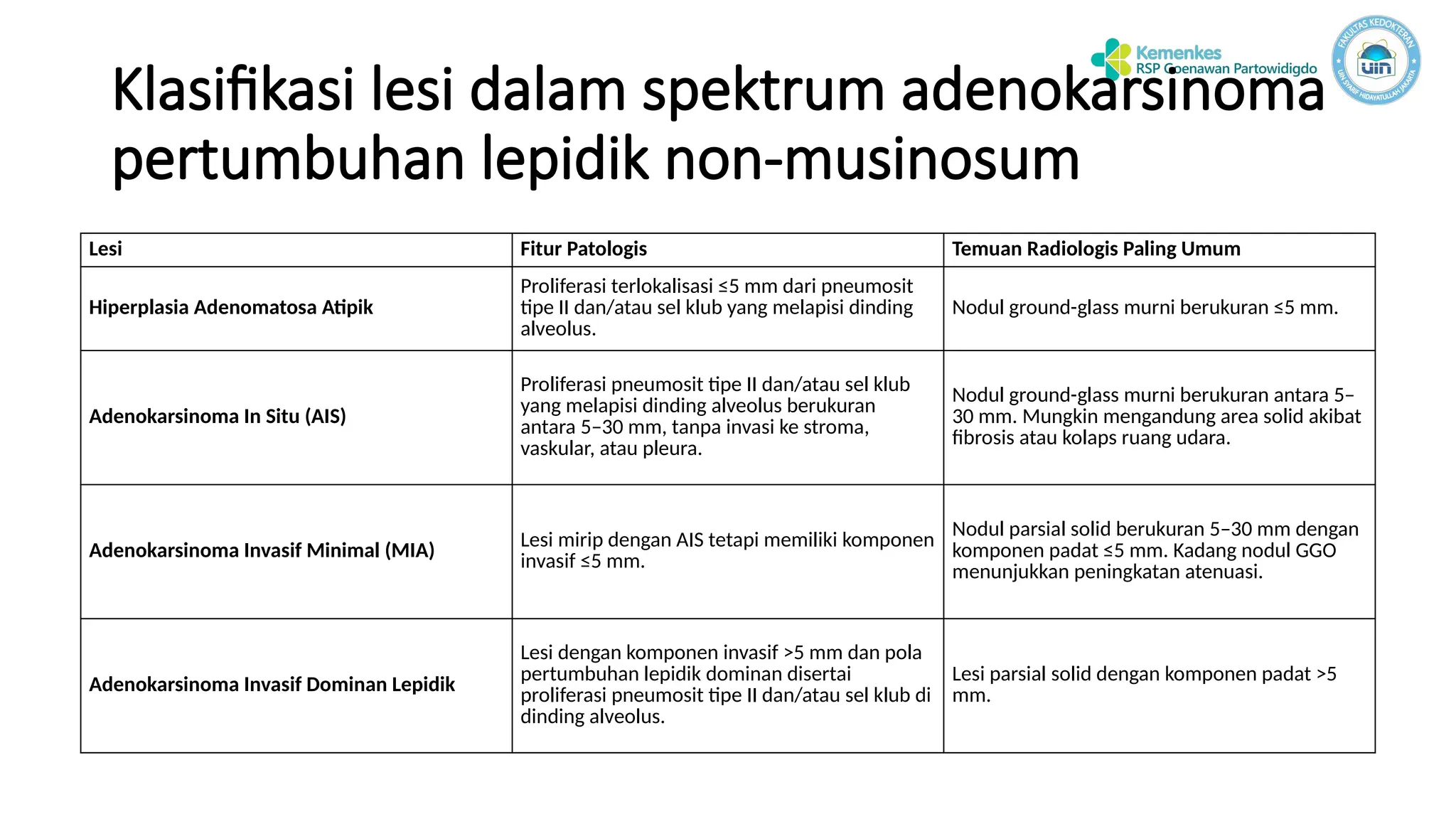 JR RADIOLOGI JR radiologi adenokarsinoma.pptx
