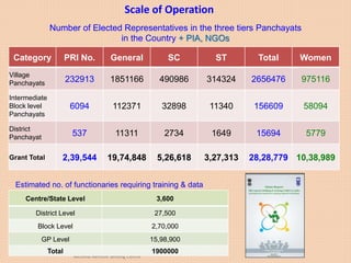 Geospatial data & Web Portals for IWRM:-NRSC Perspective By Dr. J.R ...