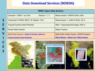 Geospatial data & Web Portals for IWRM:-NRSC Perspective By Dr. J.R. Sharma | PPTX