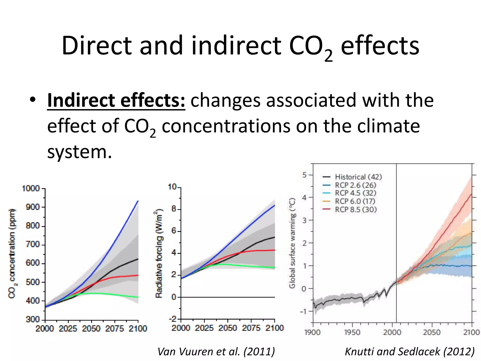 JRV – Narrowing CO2 uncertainty in projections of climate change ...