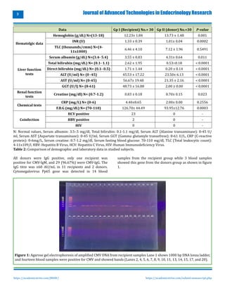 Cytomegalovirus in Liver Transplant Patients | PDF