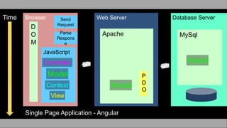 JS-05-Handlebars.ppt
