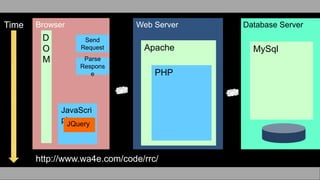 JS-05-Handlebars.ppt