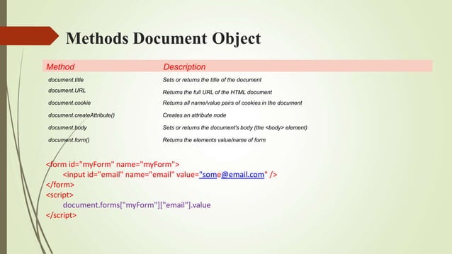 introduction to java scriptsfor sym.pptx