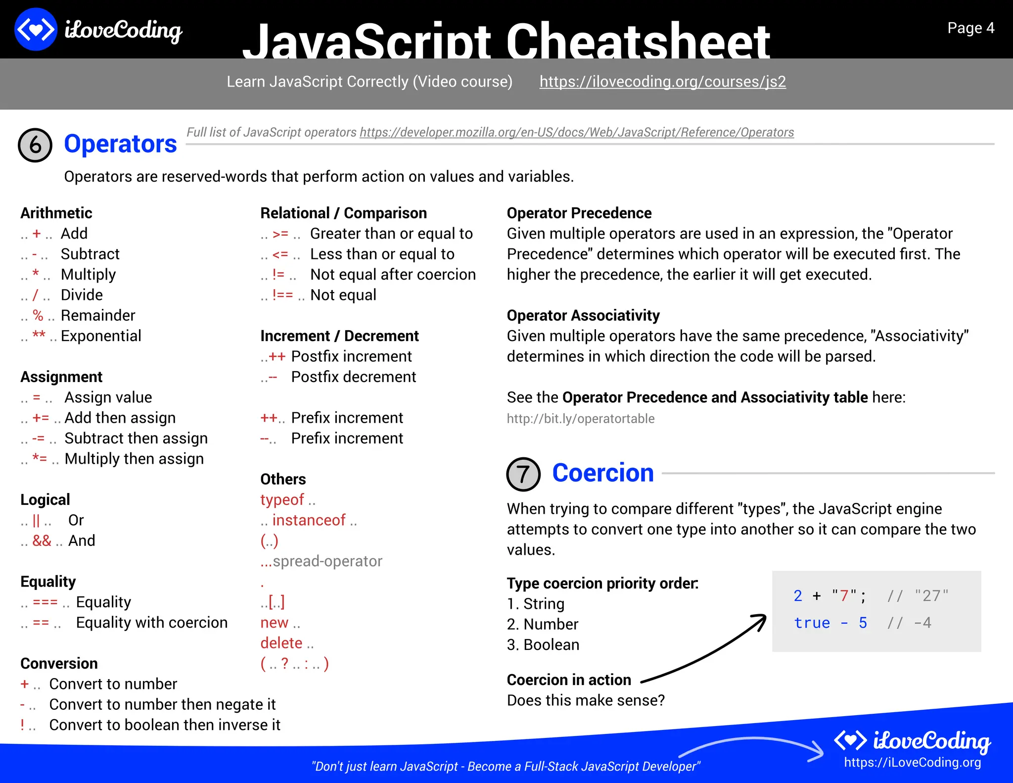 Comprehensive JavaScript Cheat Sheet for Quick Reference and Mastery | PDF | Web Development ...