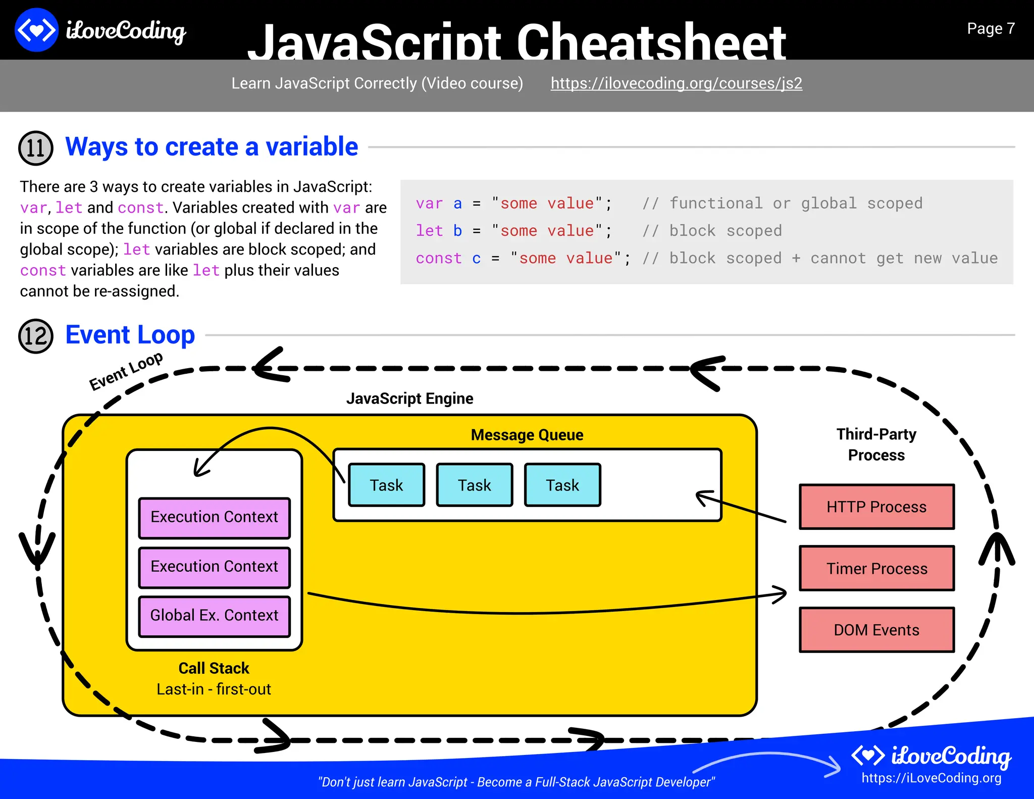 Comprehensive JavaScript Cheat Sheet for Quick Reference and Mastery | PDF | Web Development ...