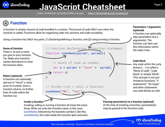 Comprehensive JavaScript Cheat Sheet for Quick Reference and Mastery | PDF | Web Development ...