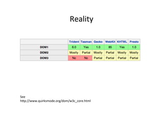JavaScript and DOM | PDF