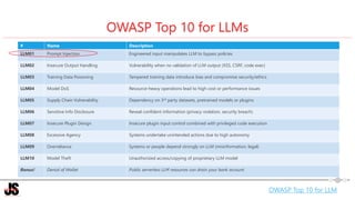 JS-Experts - Cybersecurity for Generative AI | PPT