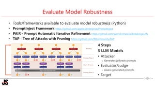 JS-Experts - Cybersecurity for Generative AI | PDF