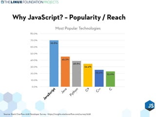 Real-World, Open Source, End-to-End JavaScript in IoT | PPT | Free Download
