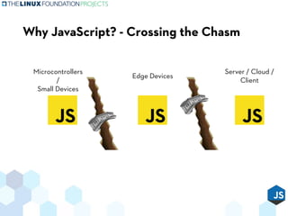 Real-World, Open Source, End-to-End JavaScript in IoT | PPT