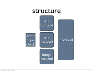 Your project tested #nodejs