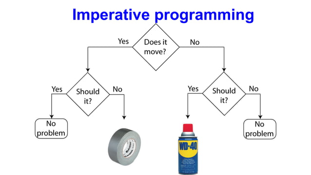 "JS: the right way" by Mykyta Semenistyi | PPT