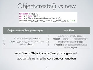 Javascript under the hood 2 | PDF