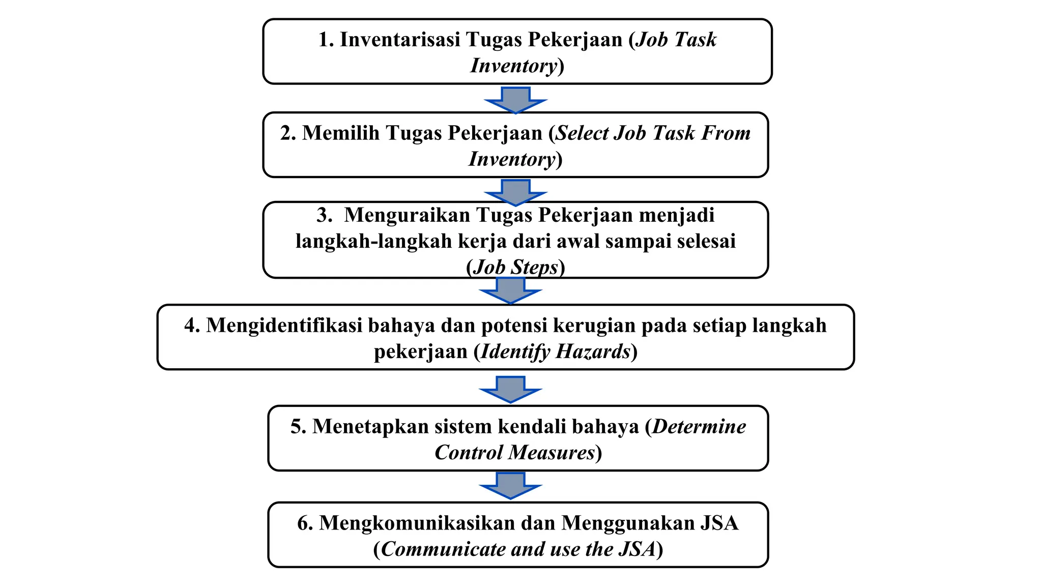 Job safety analysis For working at the company.pptx