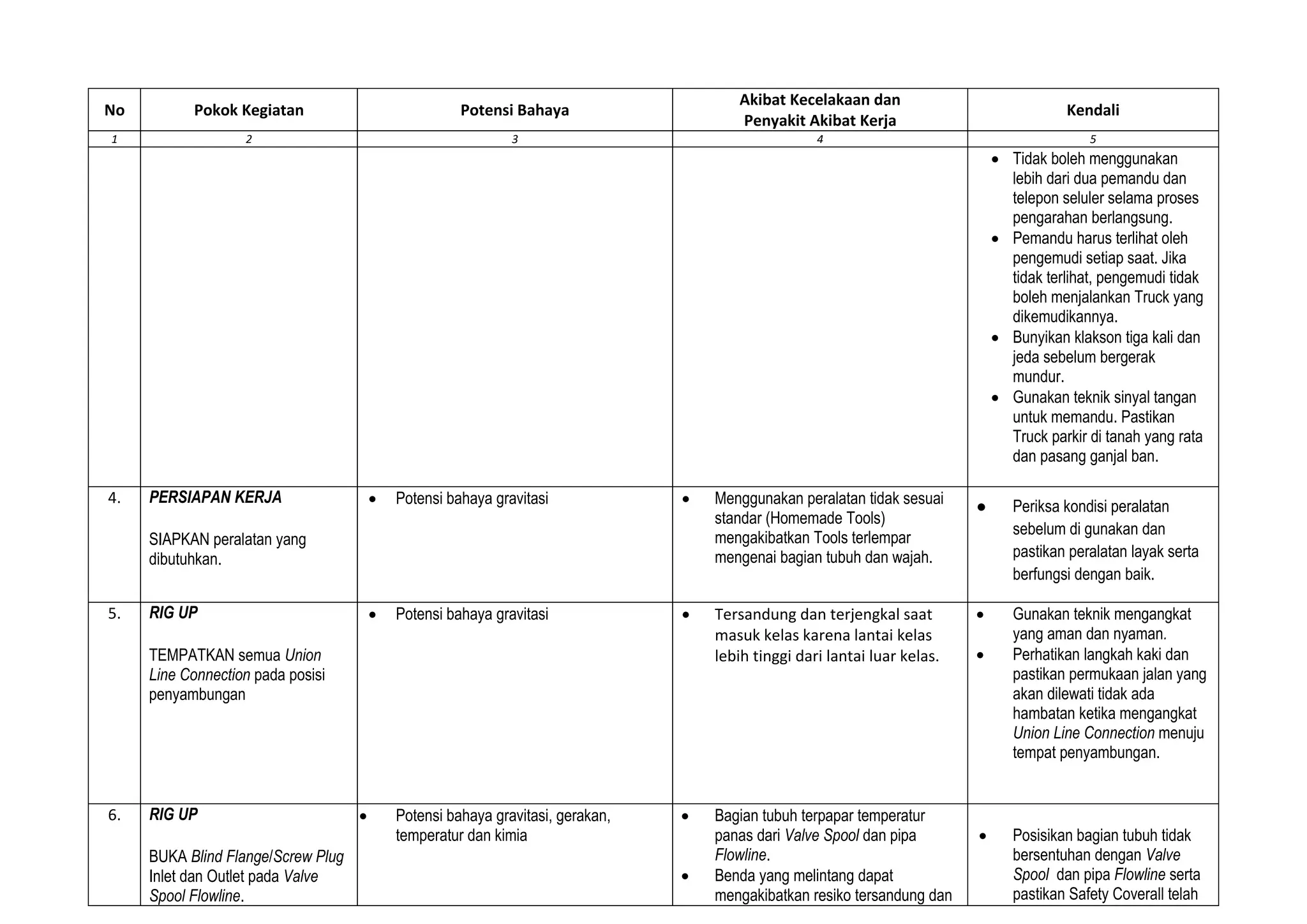 JOB SAFETY ANALYSIS DAN FORMULIR IDENTIFIKASI DAN PENGENDALIAN BAHAYA ...