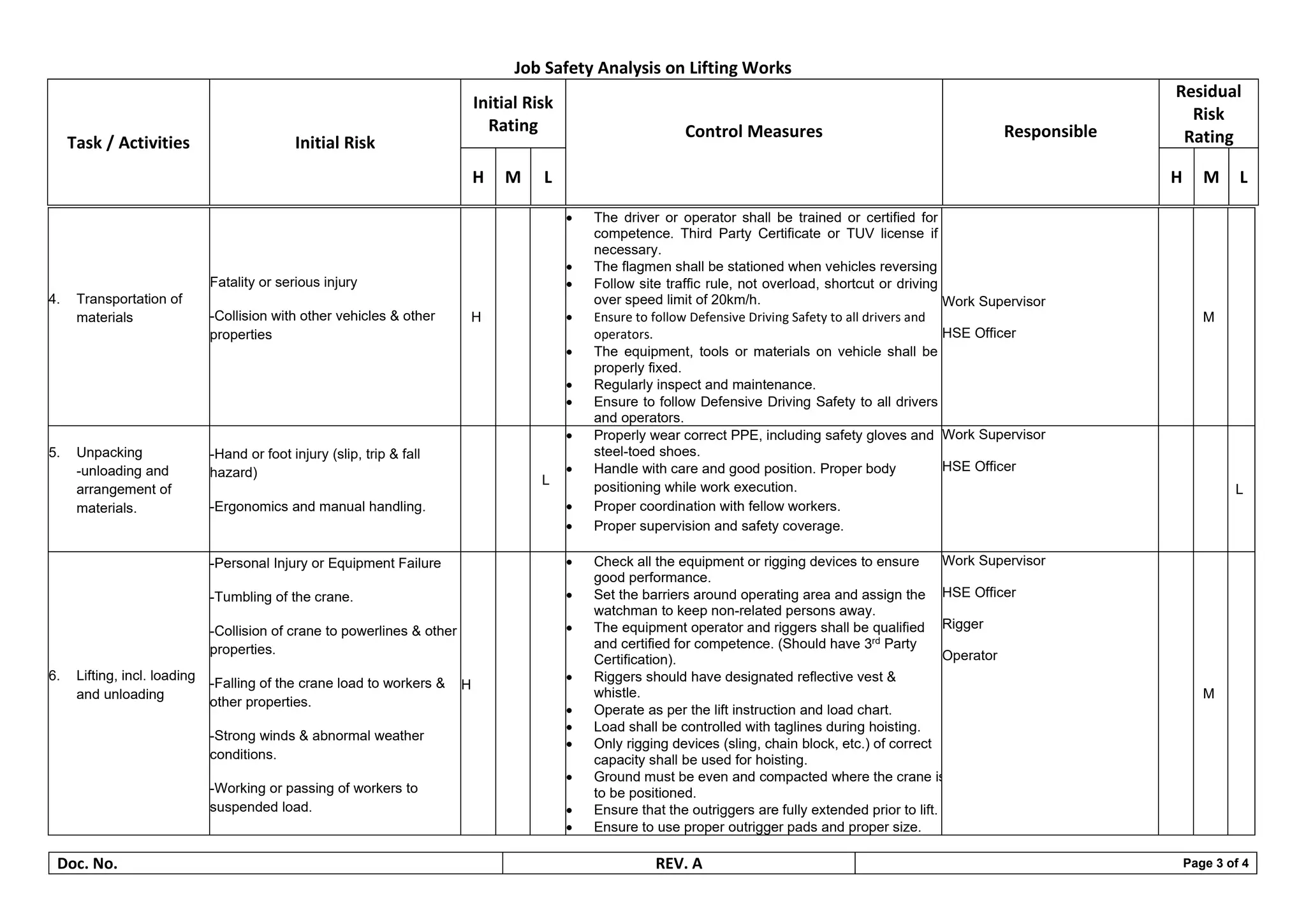Job Safety Analysis For Lifting Activity By Crane | JSA | Gaurav Singh ...