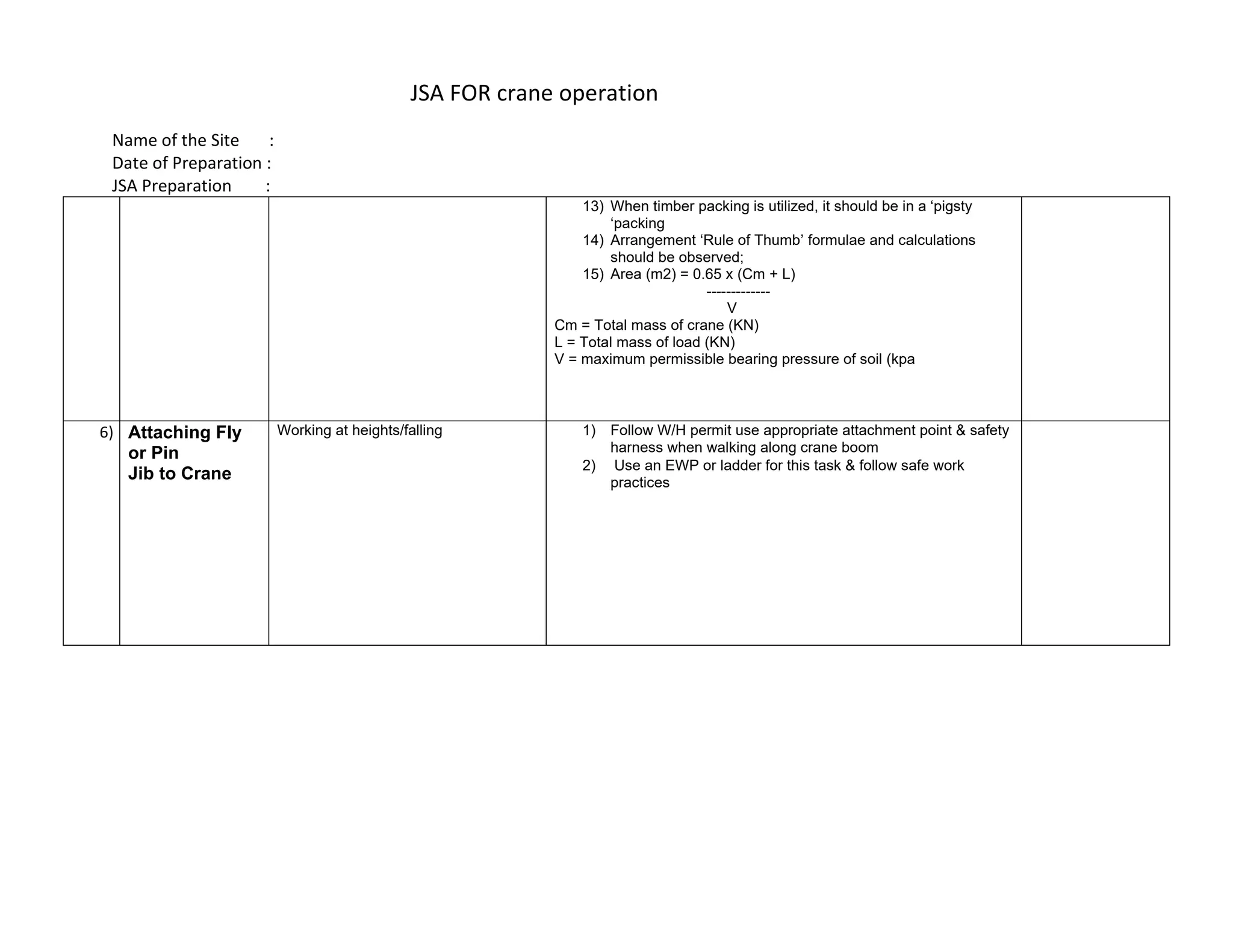Job Safety Analysis For Lifting Activity By Crane | JSA | Gaurav Singh ...