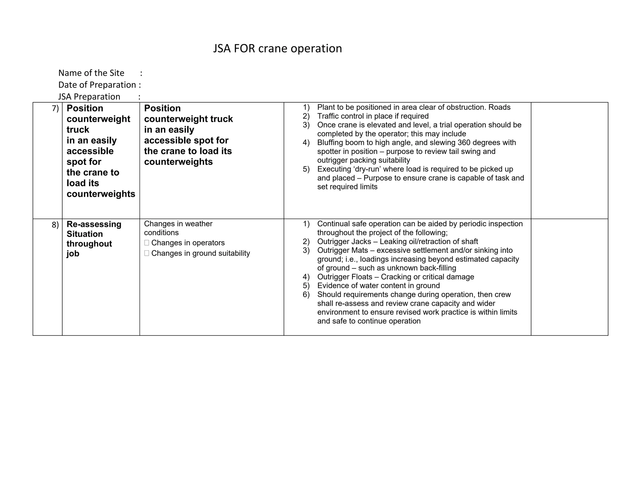 Job Safety Analysis For Lifting Activity By Crane | JSA | Gaurav Singh ...