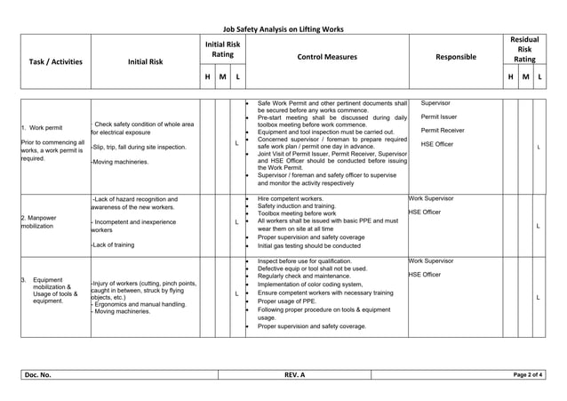 Job Safety Analysis For Lifting Activity By Crane | JSA | Gaurav Singh Rajput | PDF