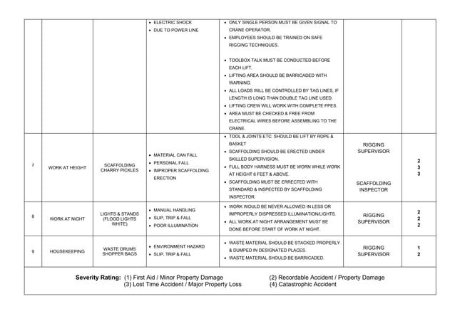 Job Safety Analysis For Lifting Activity By Crane | JSA | Gaurav Singh ...