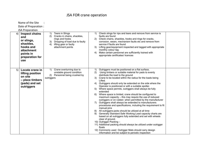 Job Safety Analysis For Lifting Activity By Crane | JSA | Gaurav Singh Rajput | PDF