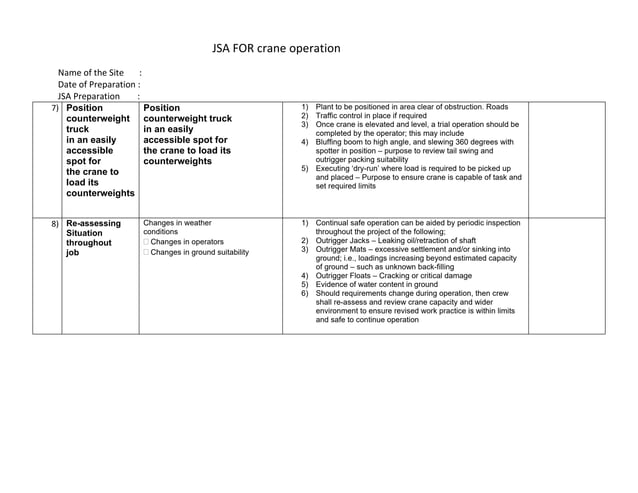 Job Safety Analysis For Lifting Activity By Crane | JSA | Gaurav Singh ...
