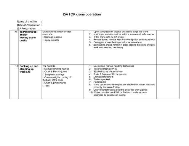 Job Safety Analysis For Lifting Activity By Crane | JSA | Gaurav Singh ...